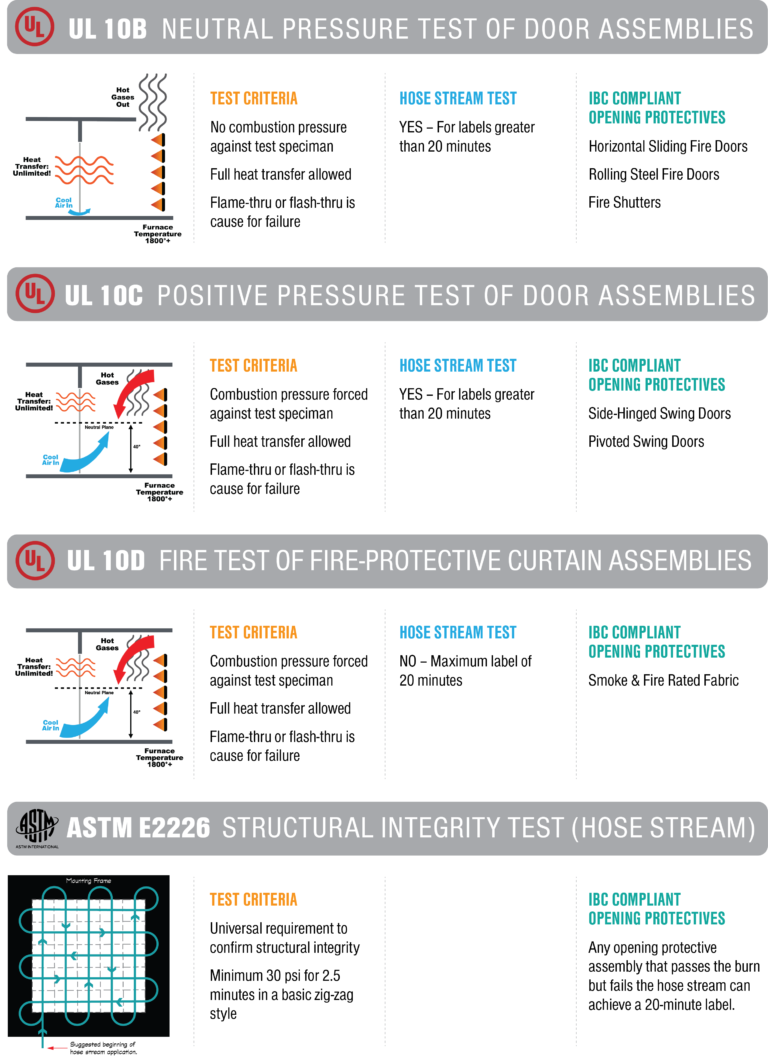 Examining the Fundamental Test Standards | McKEON